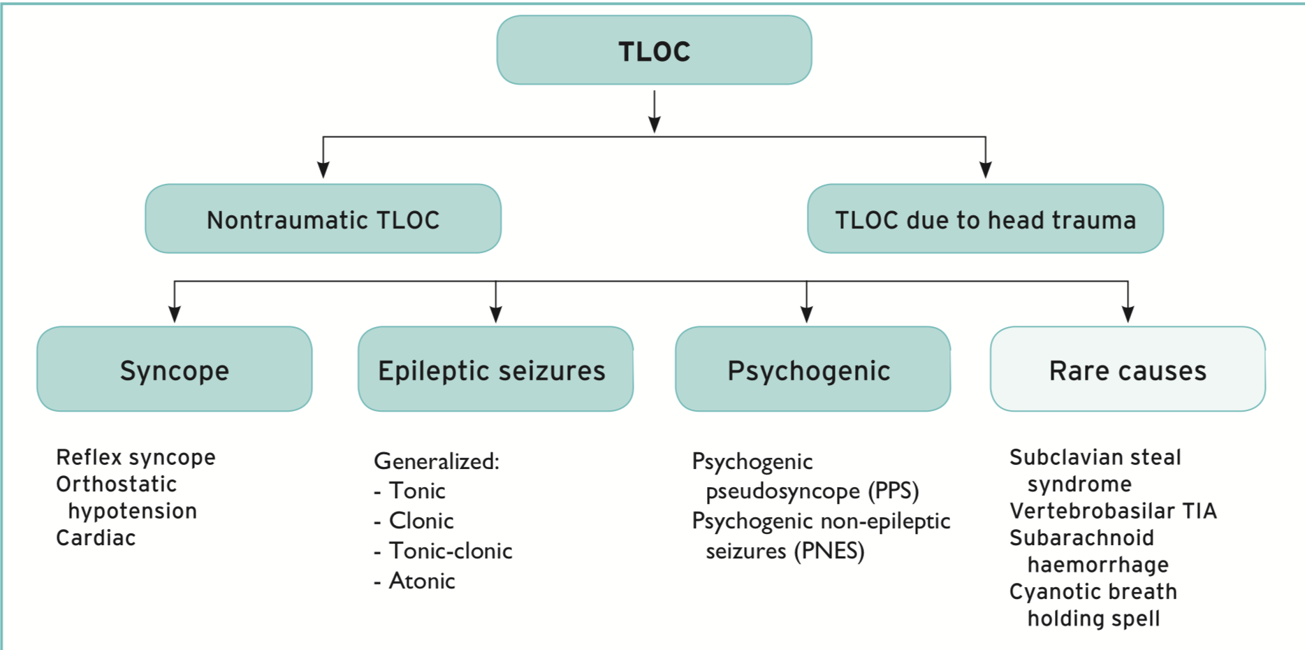 Syncope. We need a prehospital pathway. | MEDEST